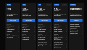Webflow Pricing Explained: 2025 Breakdown of Free vs Paid Plans